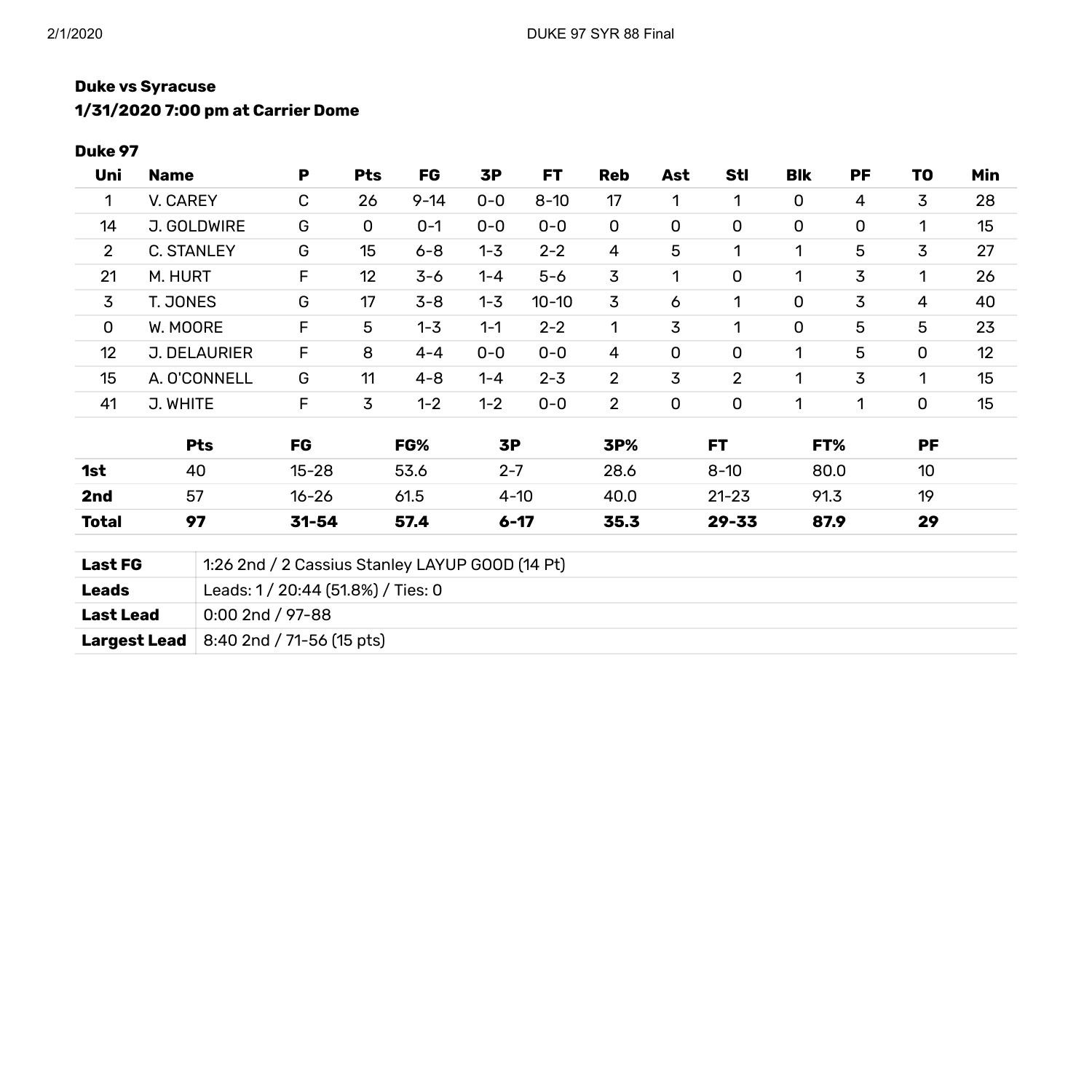syracuse duke box score.pdf | DocDroid
