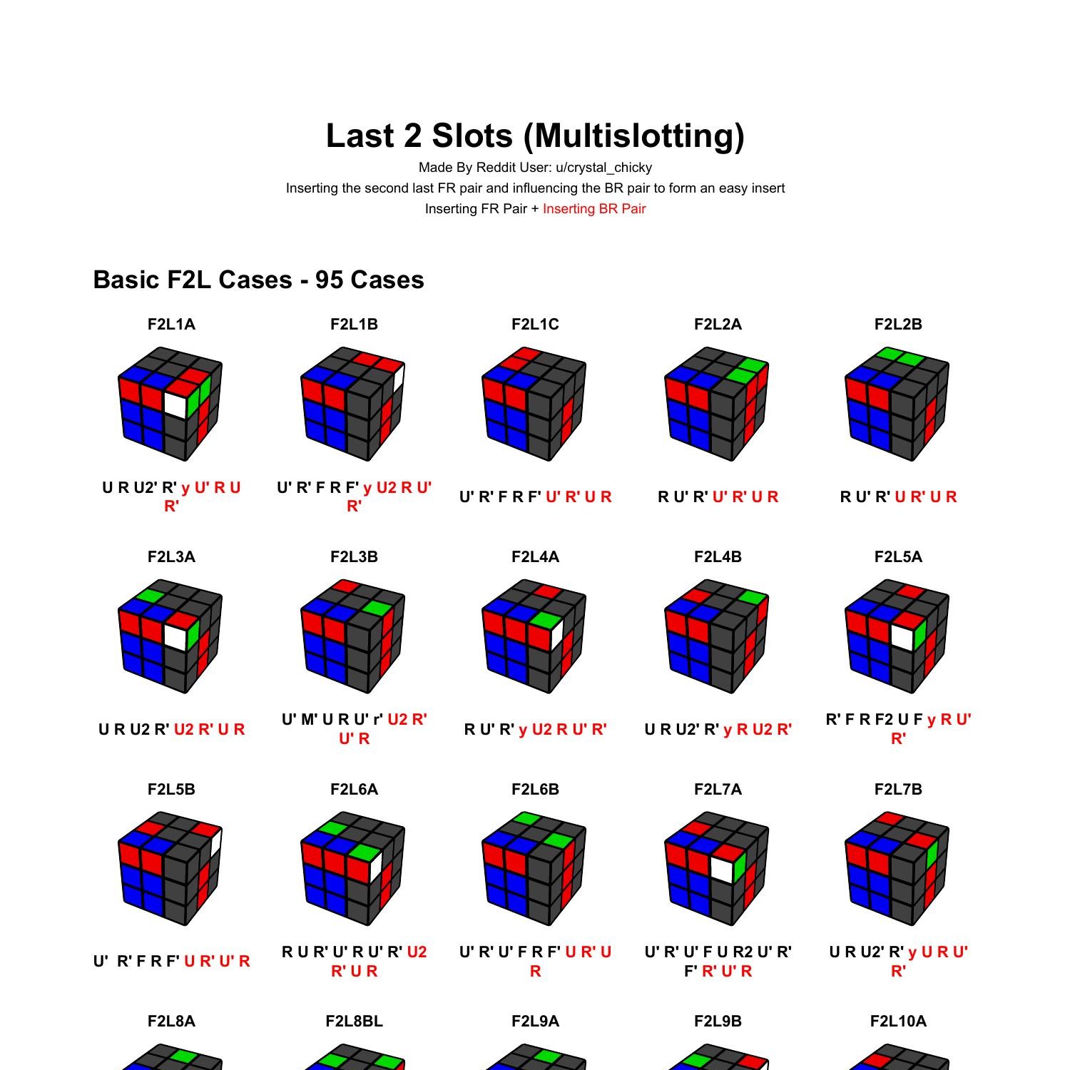 Last Two Slots Multislotting Algorithms.pdf | DocDroid