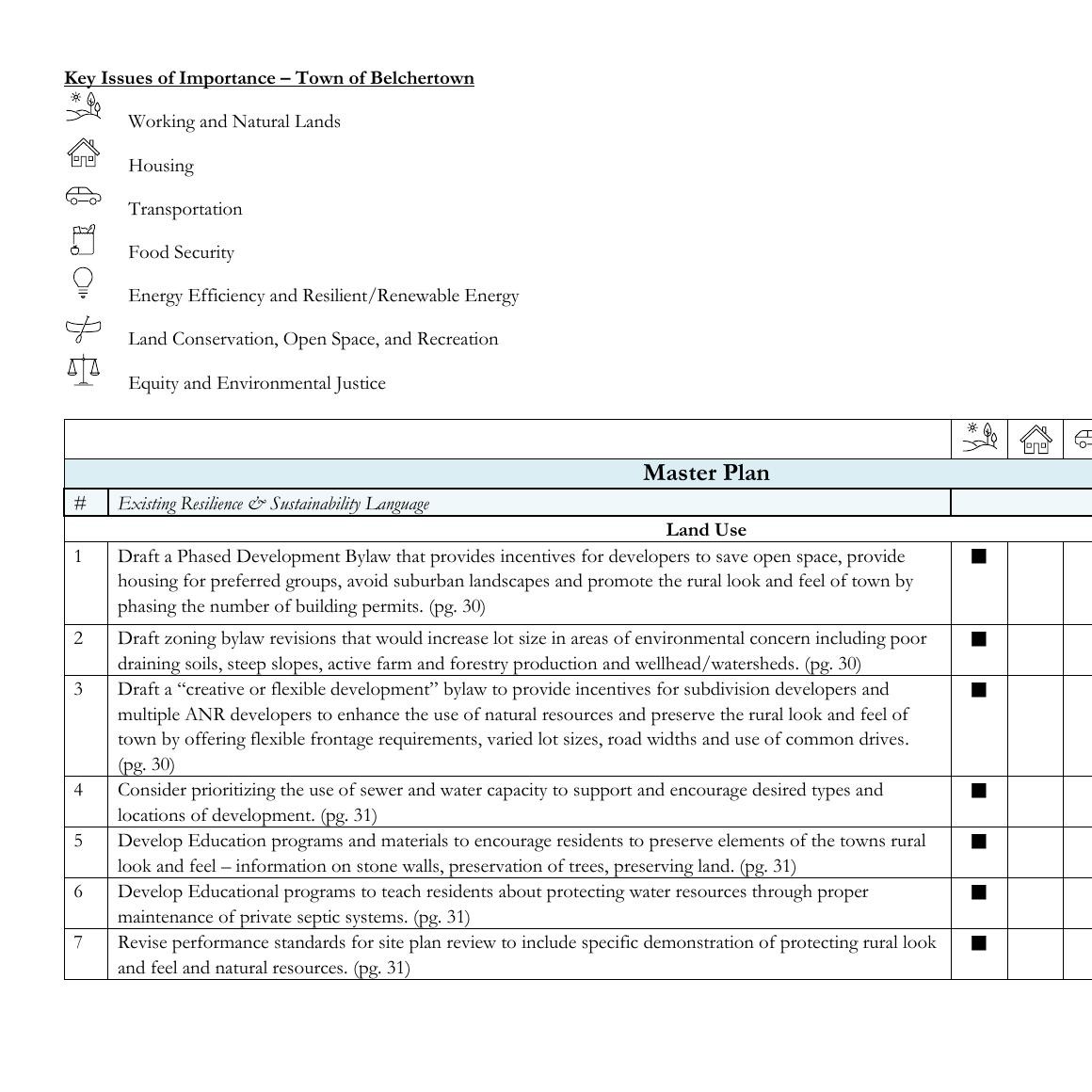 Plan Review Matrix.pdf | DocDroid