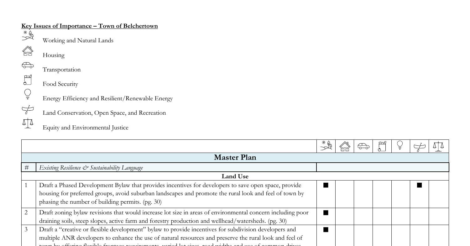 Plan Review Matrix.pdf | DocDroid