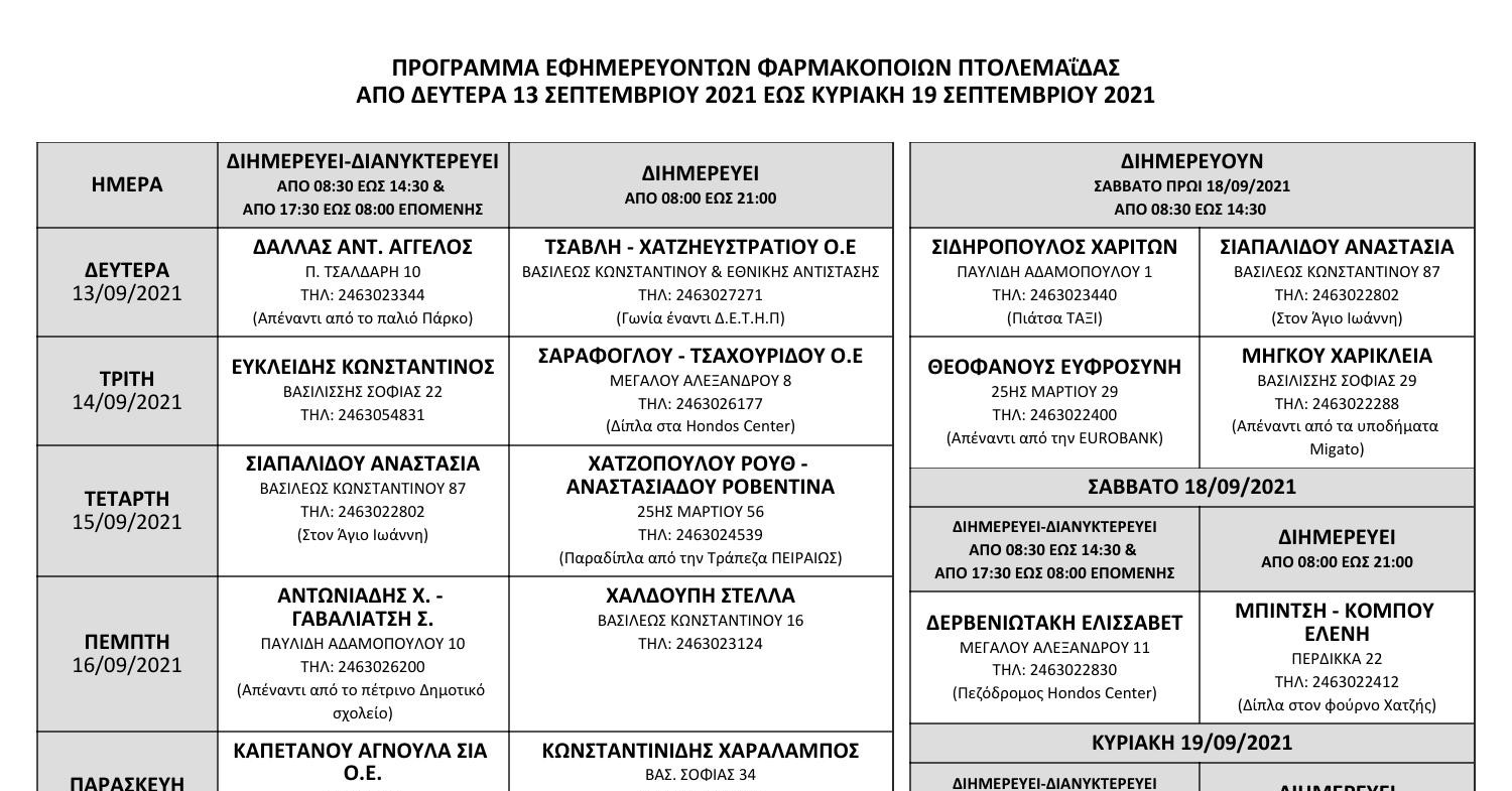 ΕΦΗΜΕΡΕΥΟΝΤΑ ΦΑΡΜΑΚΕΙΑ ΠΤΟΛΕΜΑΪΔΑΣ ΑΠΟ ΔΕΥΤΕΡΑ 13 ΕΩΣ ΚΥΡΙΑΚΗ 19 ...