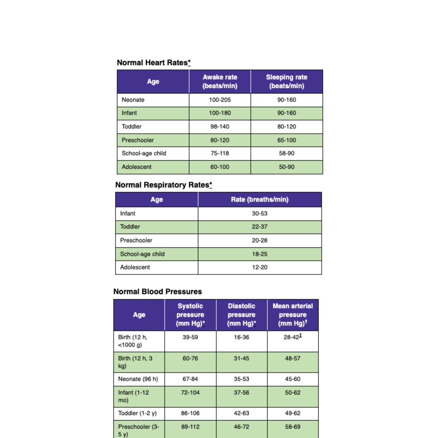 PALS Pocket Guide.pdf | DocDroid