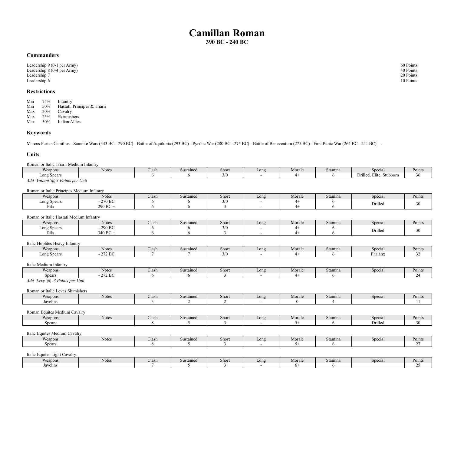 001 Camillan Roman - 390 BC - 240 BC.pdf | DocDroid