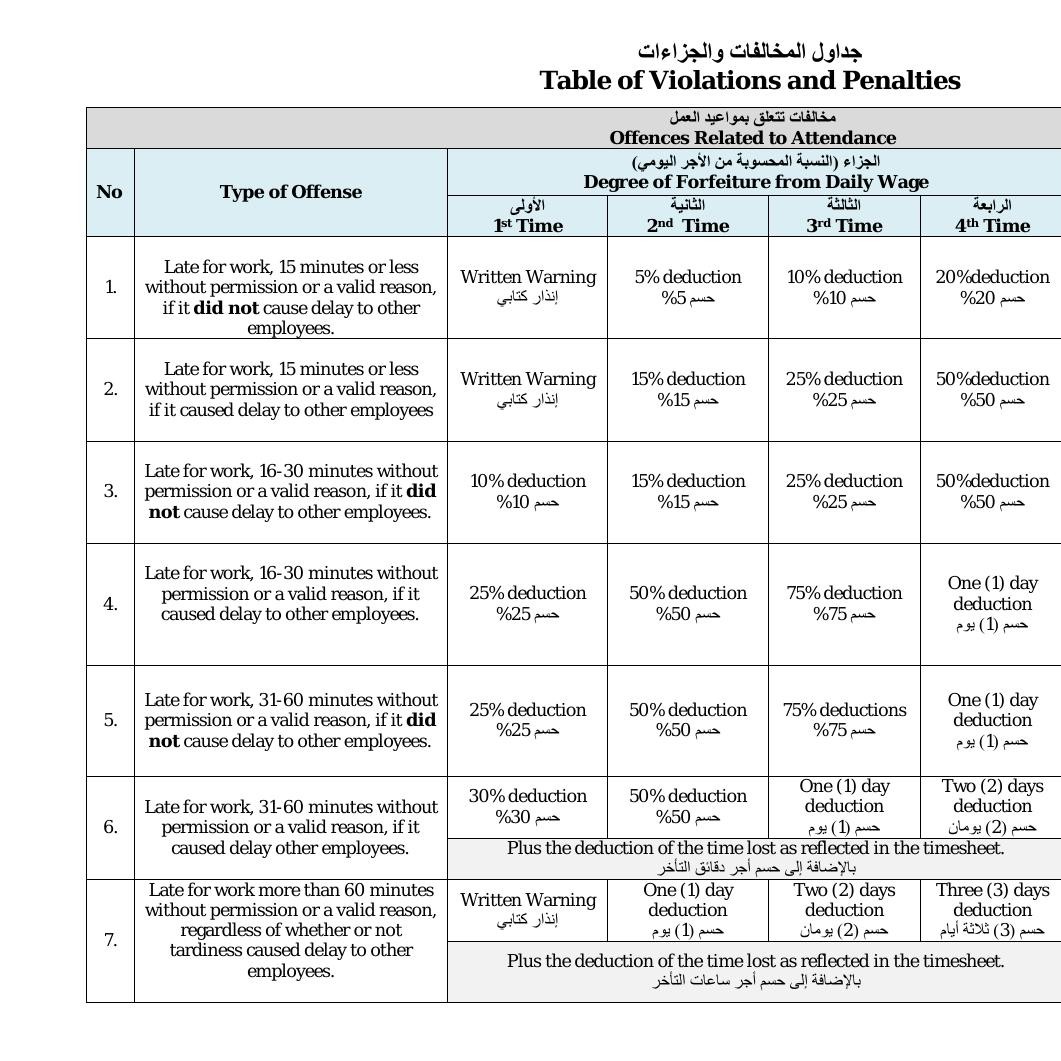 UPDATED TABLE OF VIOLATION AND PENALTIES (ARABIC-ENGLISH TRANSLATION ...