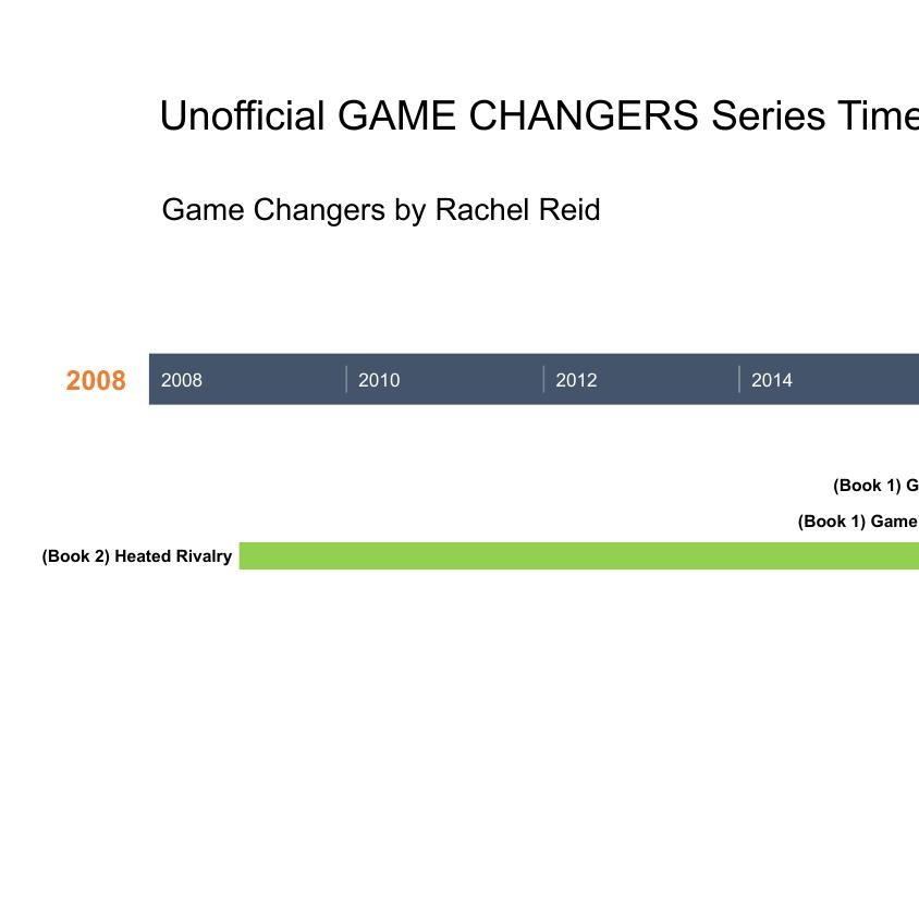 Game Changers Timeline.pdf | DocDroid
