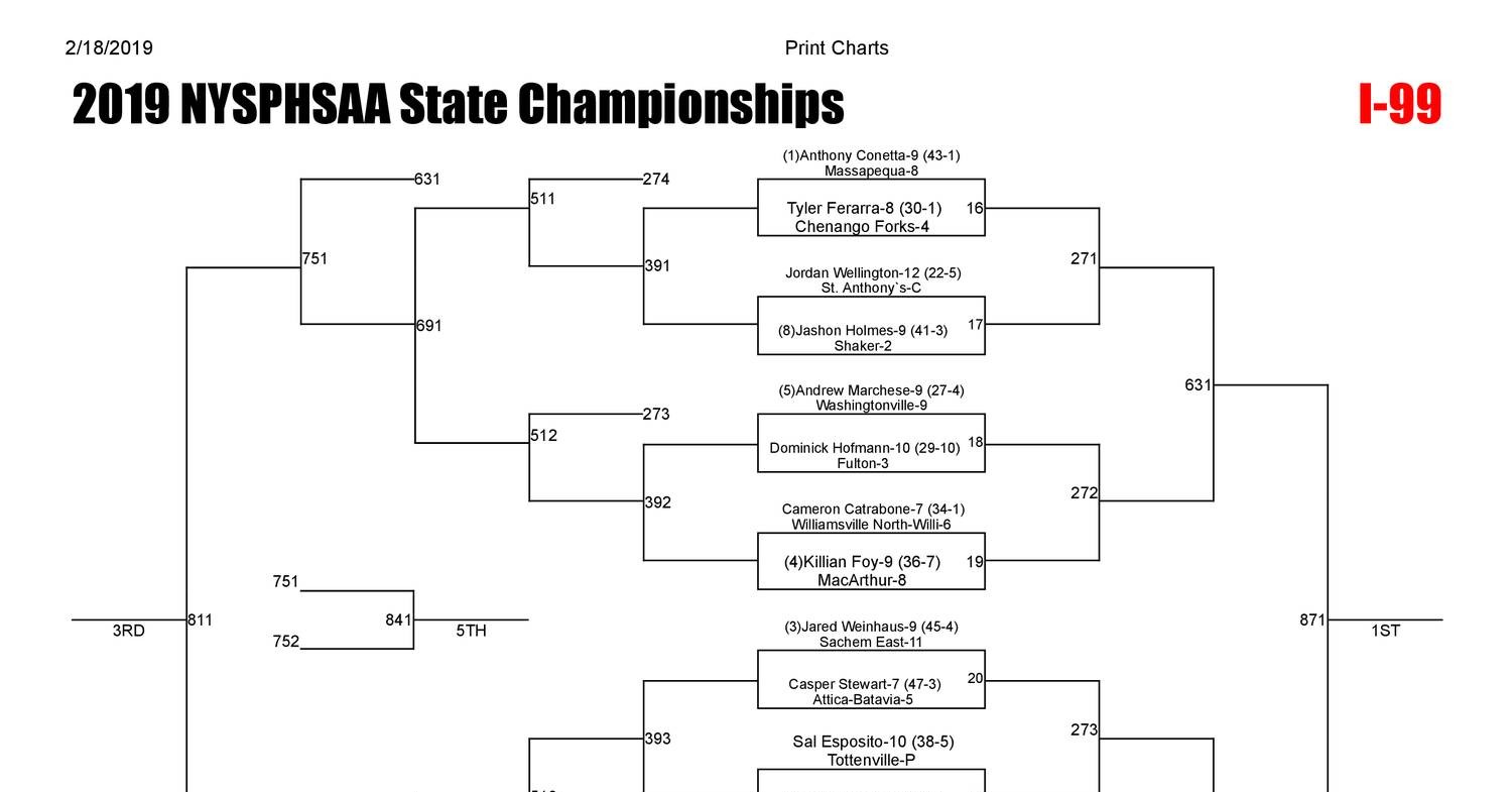 2019 wrestling brackets.pdf | DocDroid