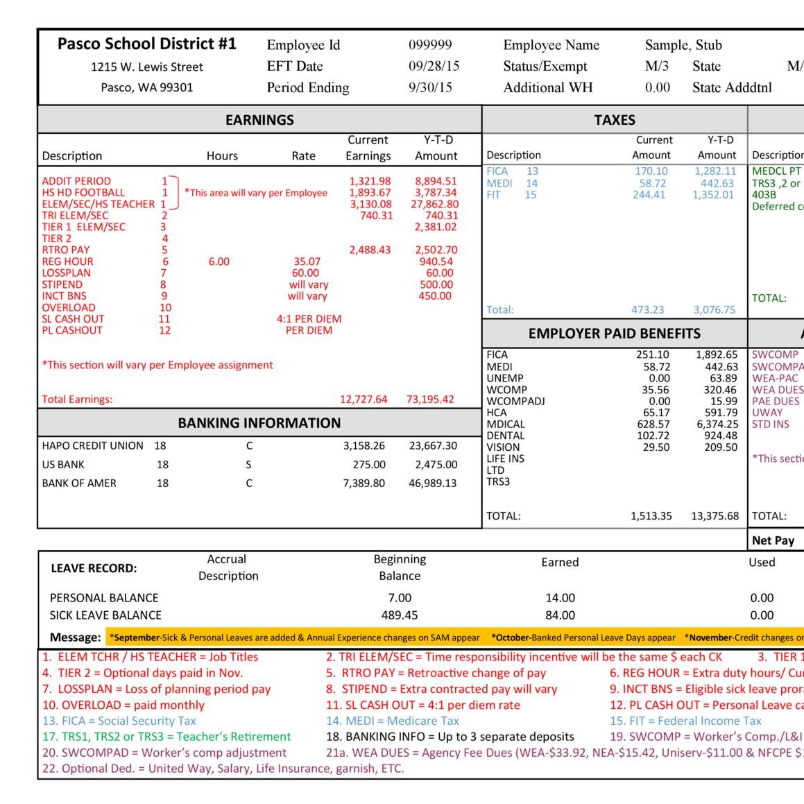 PAY STUB CHEAT SHEET.pdf | DocDroid