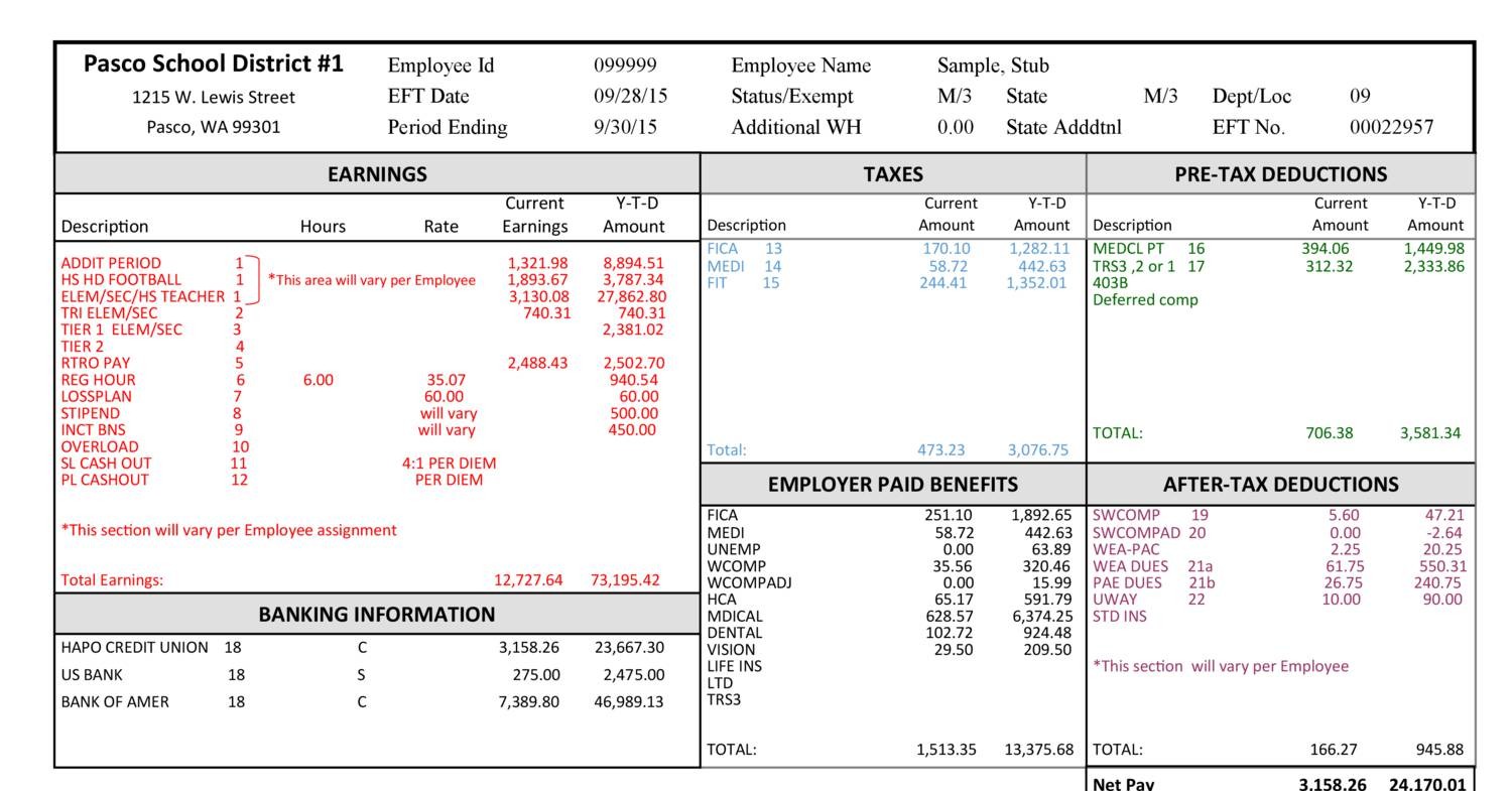 PAY STUB CHEAT SHEET.pdf | DocDroid