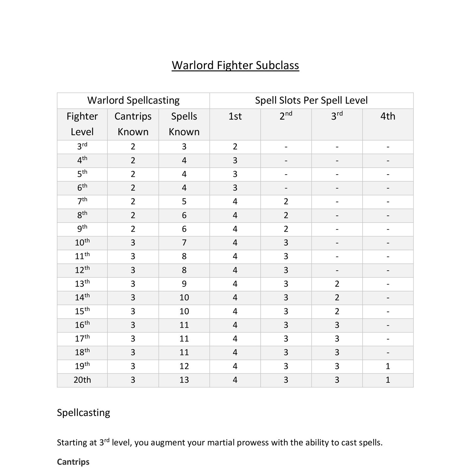 Warlord Fighter Subclass-converted.pdf | DocDroid