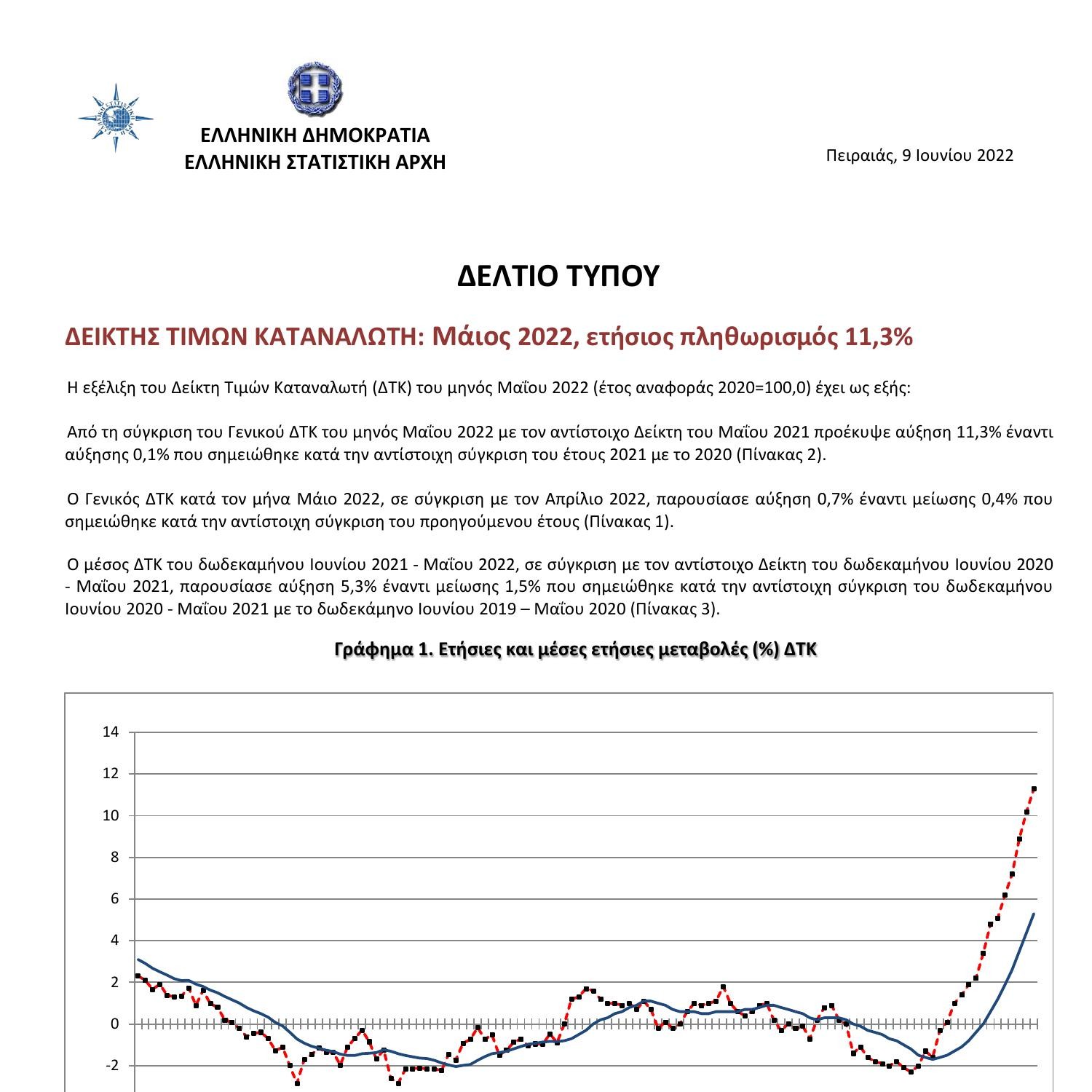 A0515_DKT87_DT_MM_05_2022_01_F_GR.pdf | DocDroid
