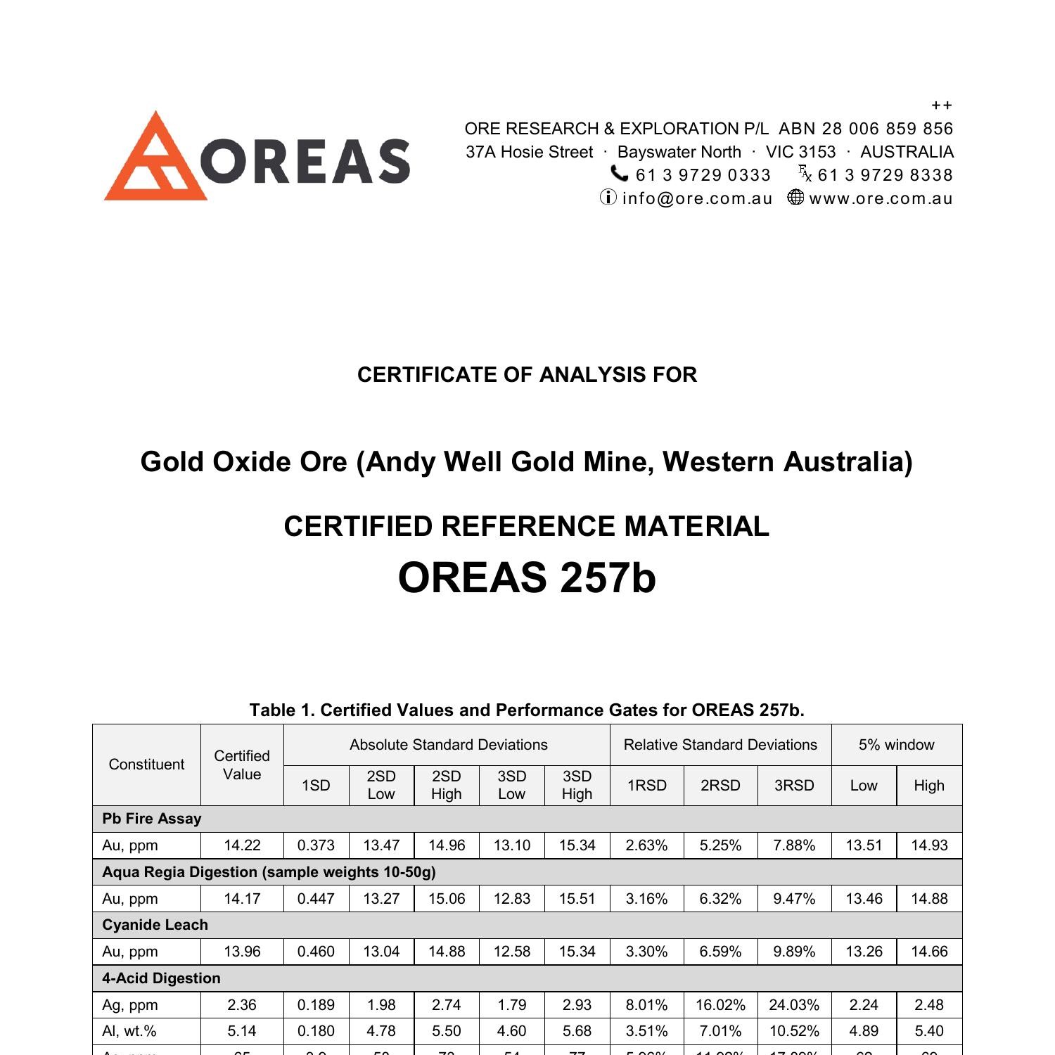 OREAS 257b Certificate.pdf | DocDroid