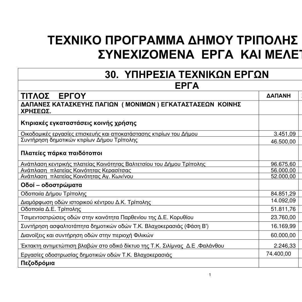 ΤΕΧΝΙΚΟ ΠΡΟΓΡΑΜΜΑ ΔΗΜΟΥ ΤΡΙΠΟΛΗΣ ΕΤΟΥΣ 2024 (1).docx | DocDroid