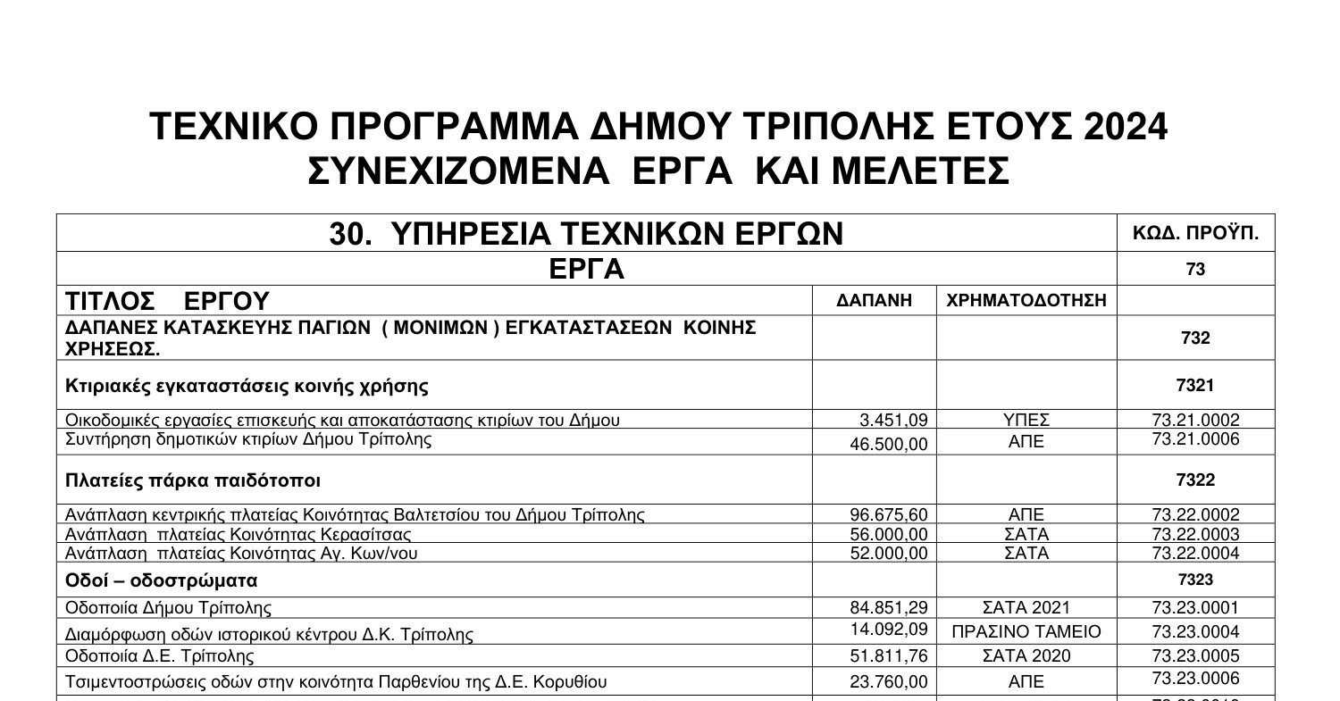 ΤΕΧΝΙΚΟ ΠΡΟΓΡΑΜΜΑ ΔΗΜΟΥ ΤΡΙΠΟΛΗΣ ΕΤΟΥΣ 2024 (1).docx | DocDroid