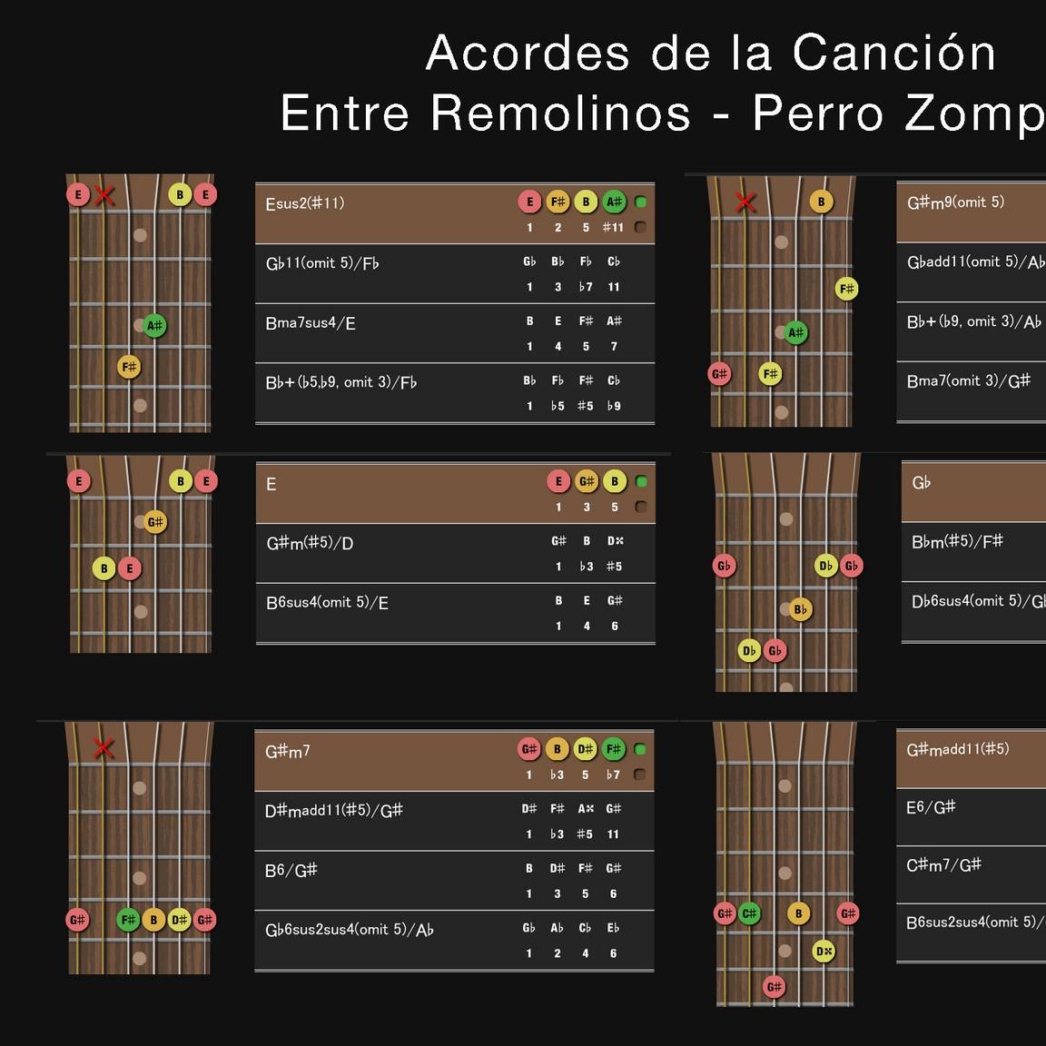 ENTRE REMOLINOS ACORDES.pdf | DocDroid