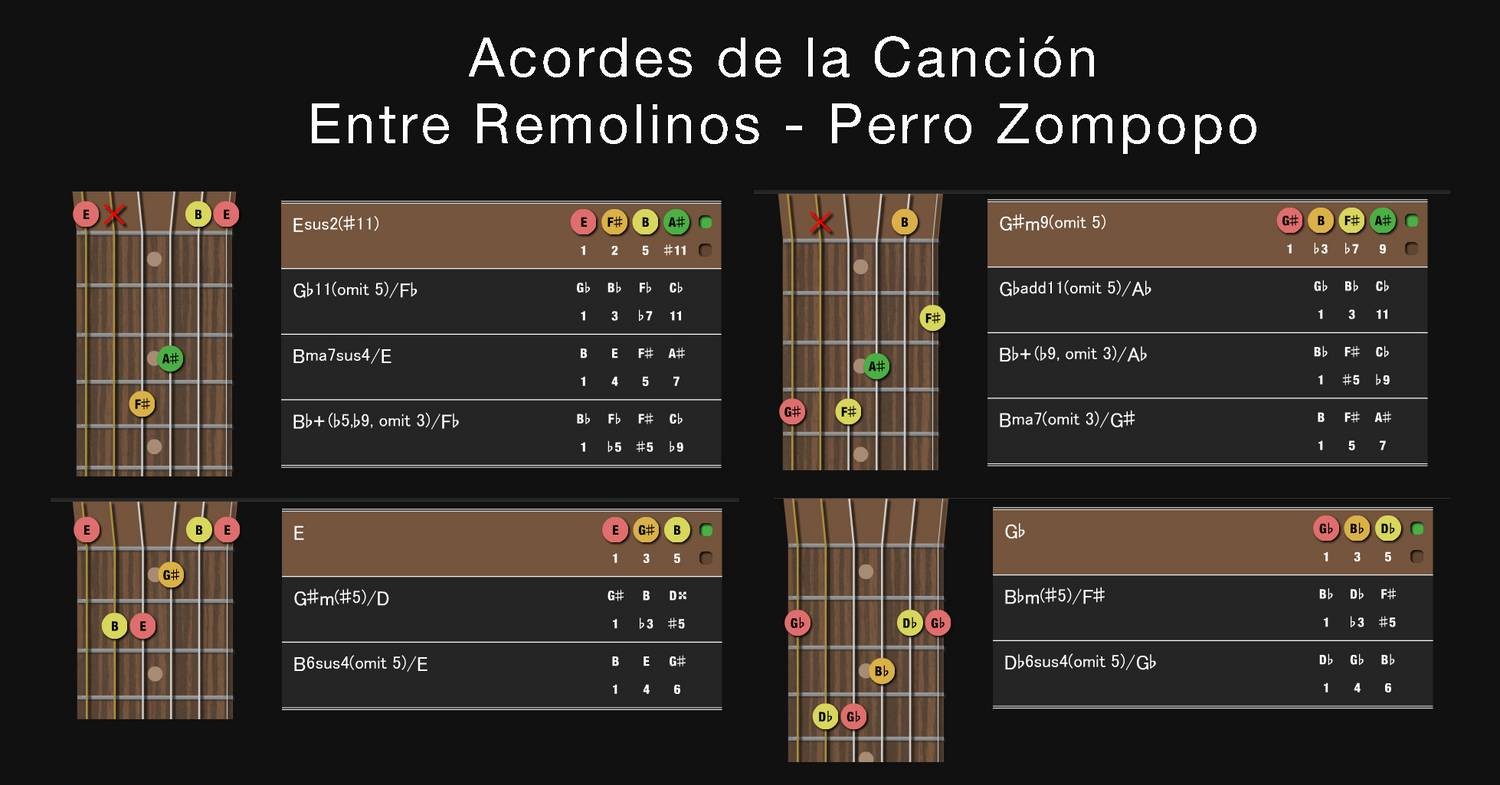 ENTRE REMOLINOS ACORDES.pdf | DocDroid
