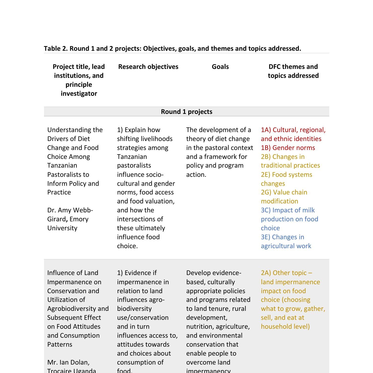 DFC Table 2.pdf | DocDroid