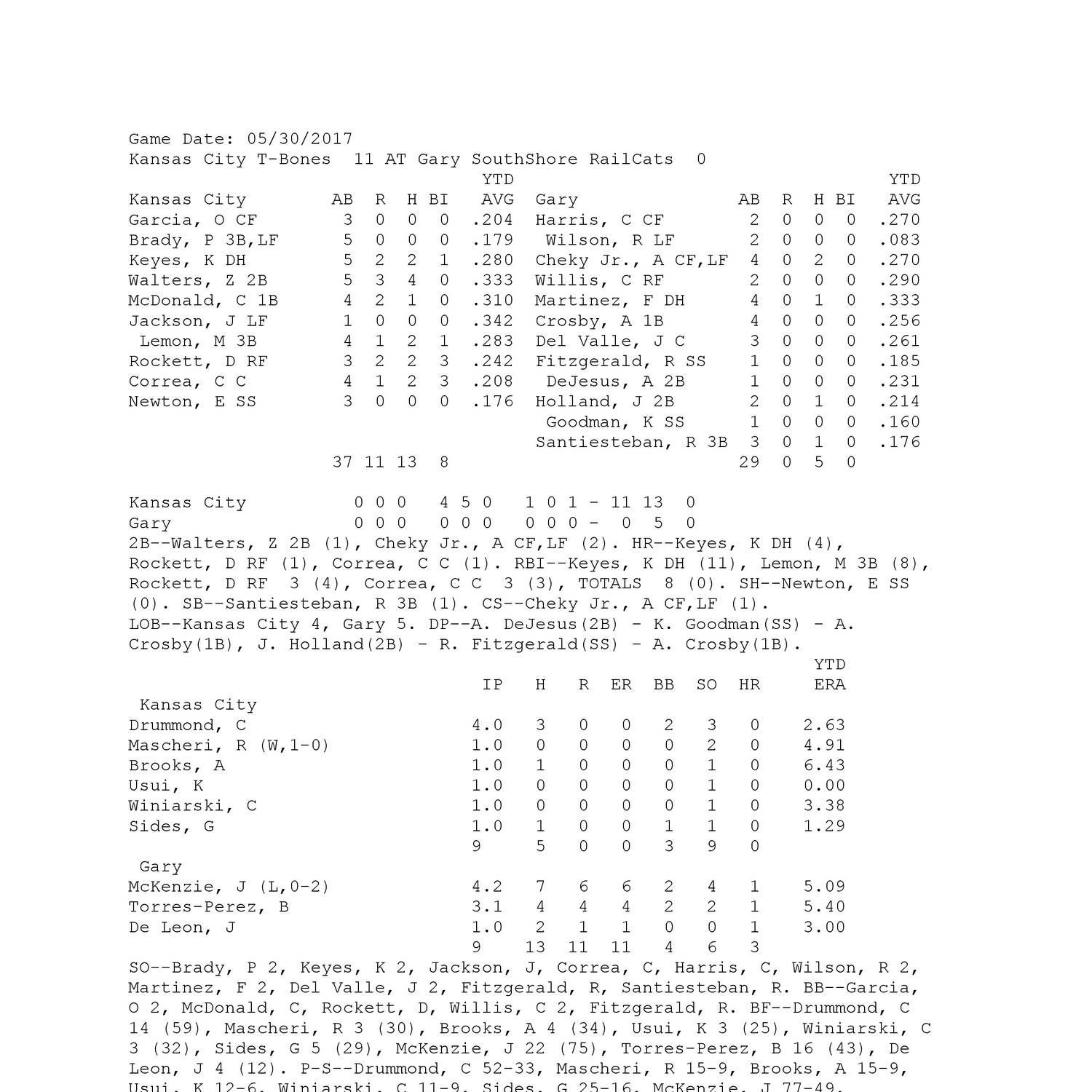5-30 BOx Score.pdf | DocDroid
