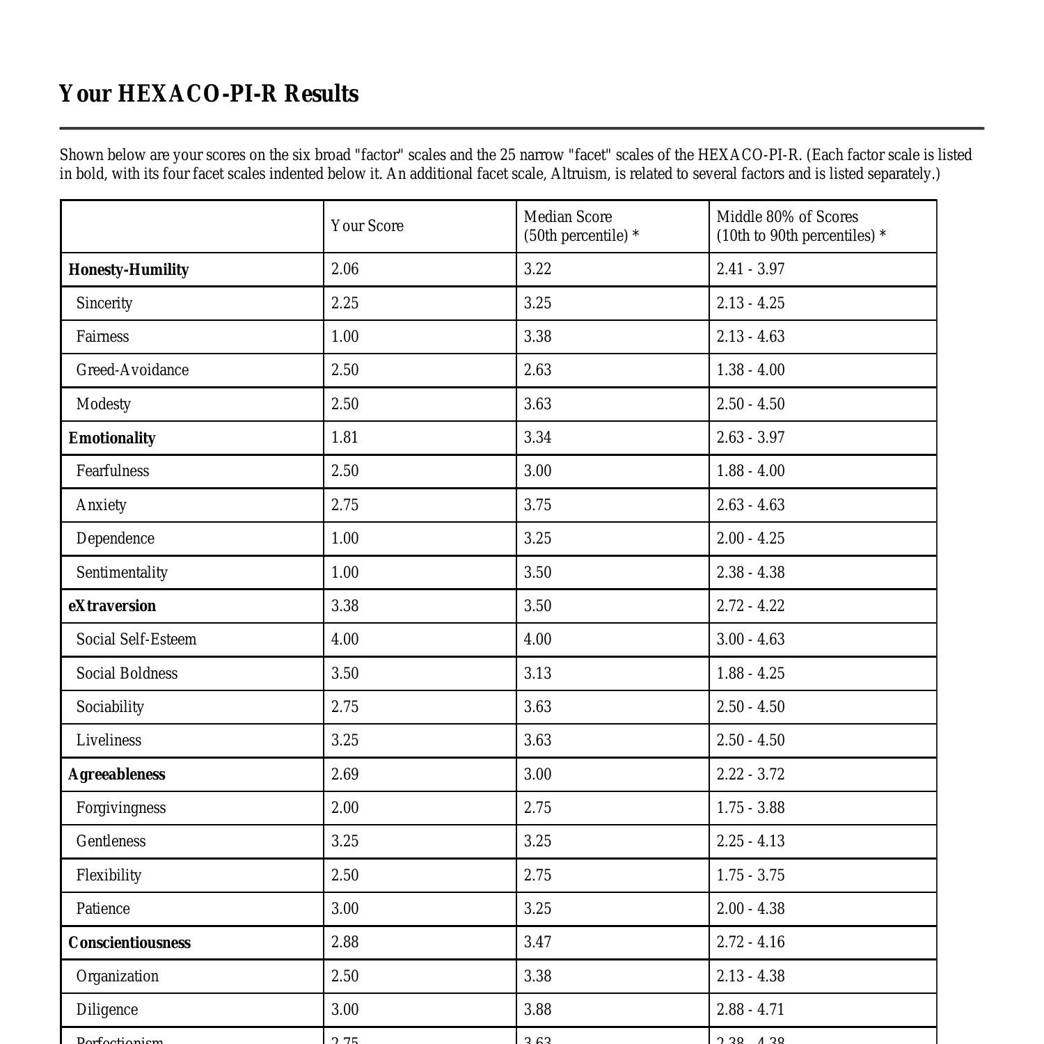 HEXACO-2020.pdf | DocDroid