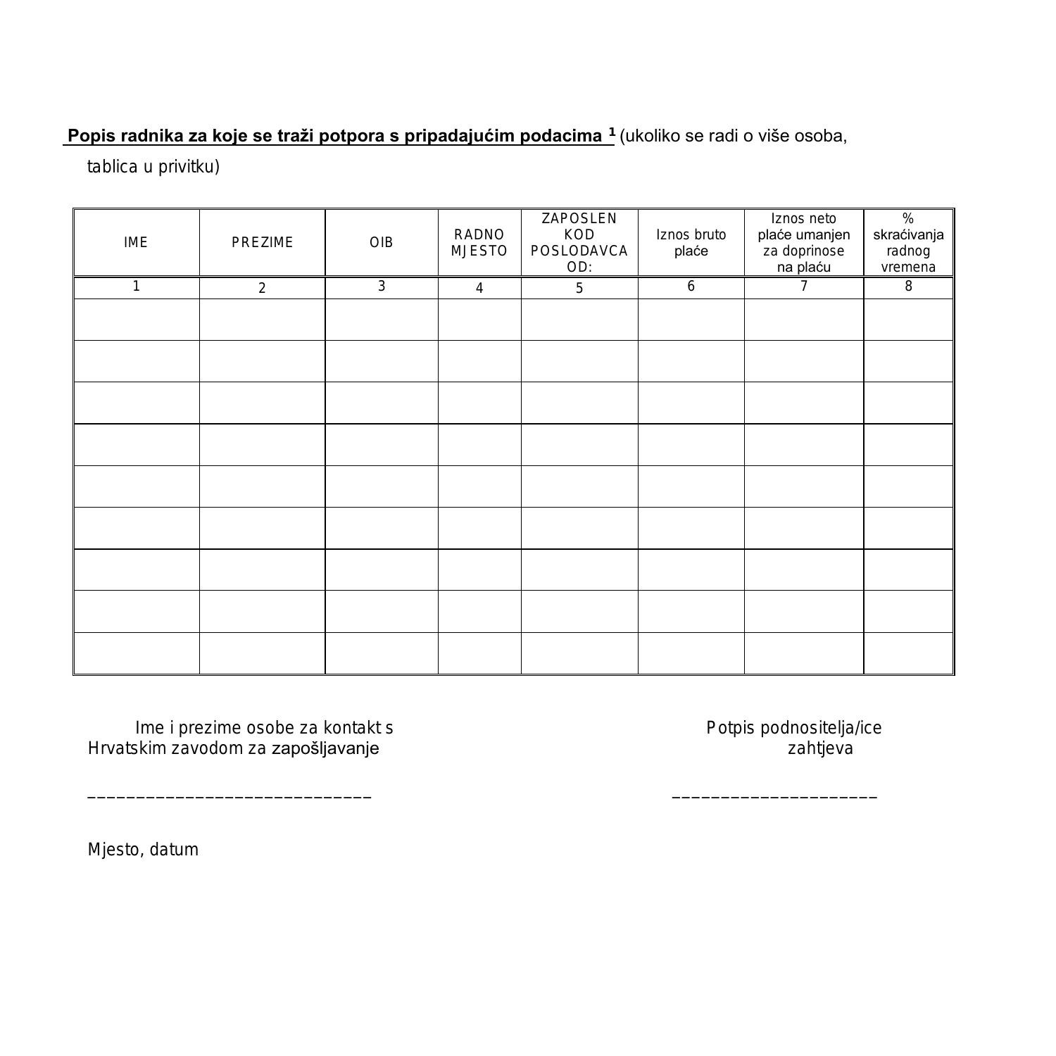 Popis radnika za koje se traži potpora s pripadajućim podacima.docx ...