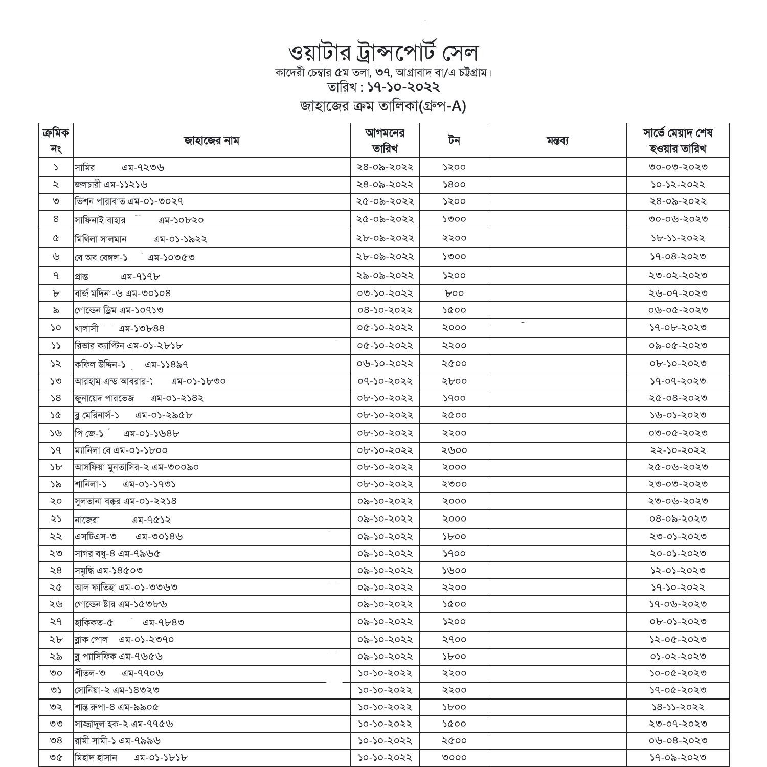 Details-Vessels-and-Serial-17-10-22-A-With-Indent.pdf | DocDroid