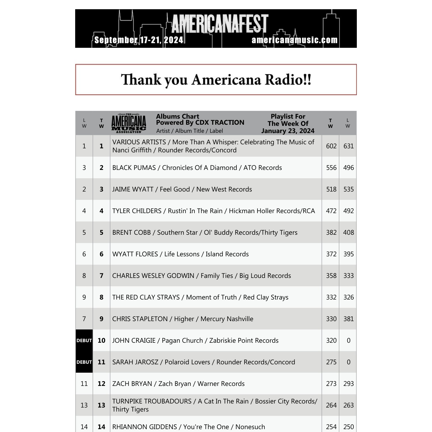 Albums Chart - web 1-23-24.pdf | DocDroid