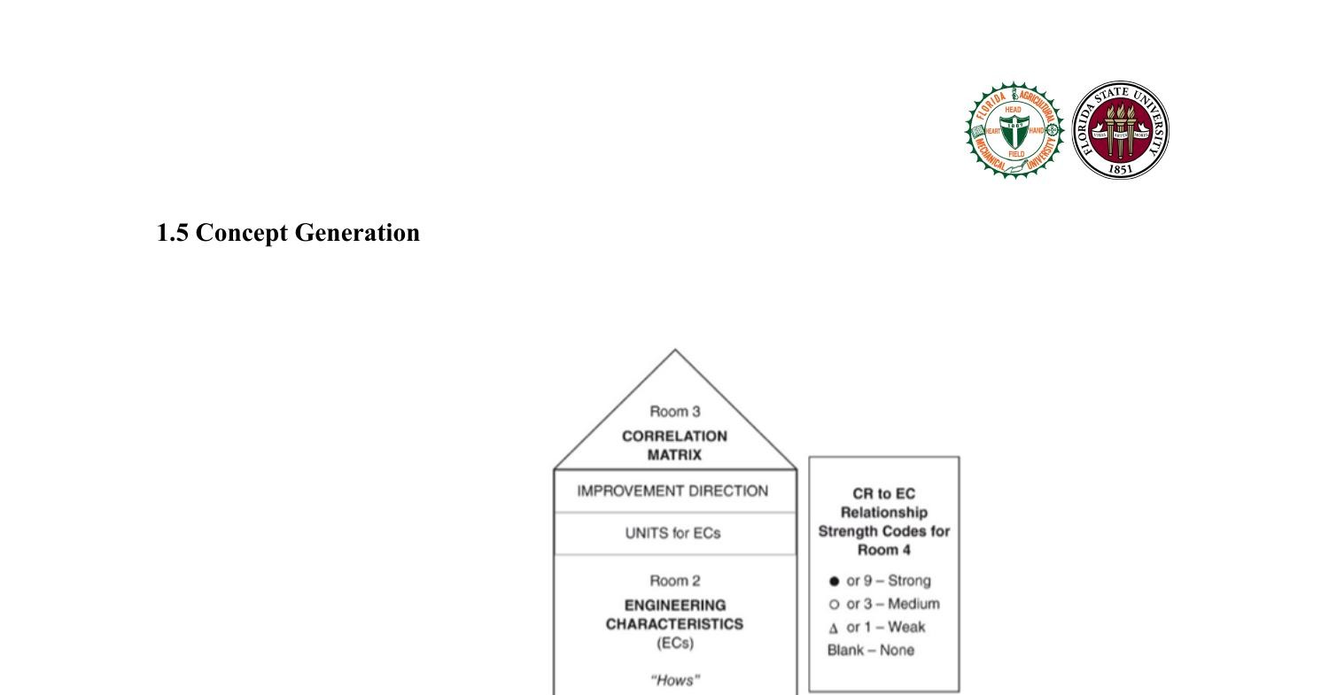 Concepts Generation.pdf | DocDroid
