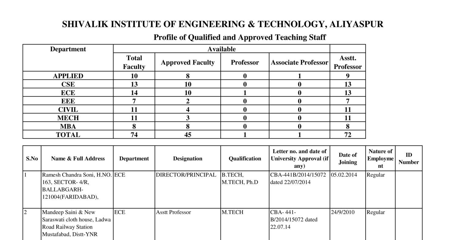 List of Teaching Staff Members .pdf | DocDroid
