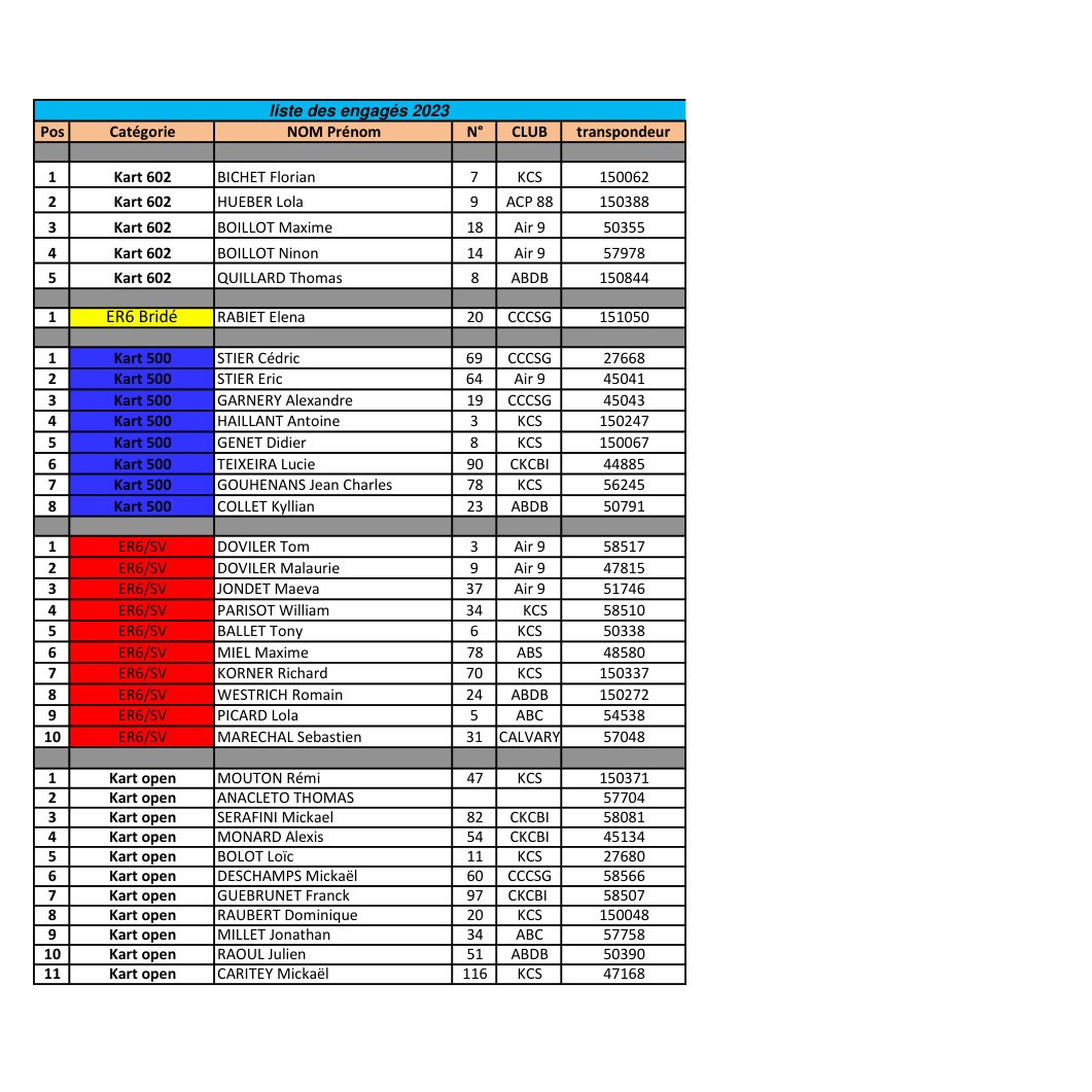 engagés 2023.xls.pdf | DocDroid