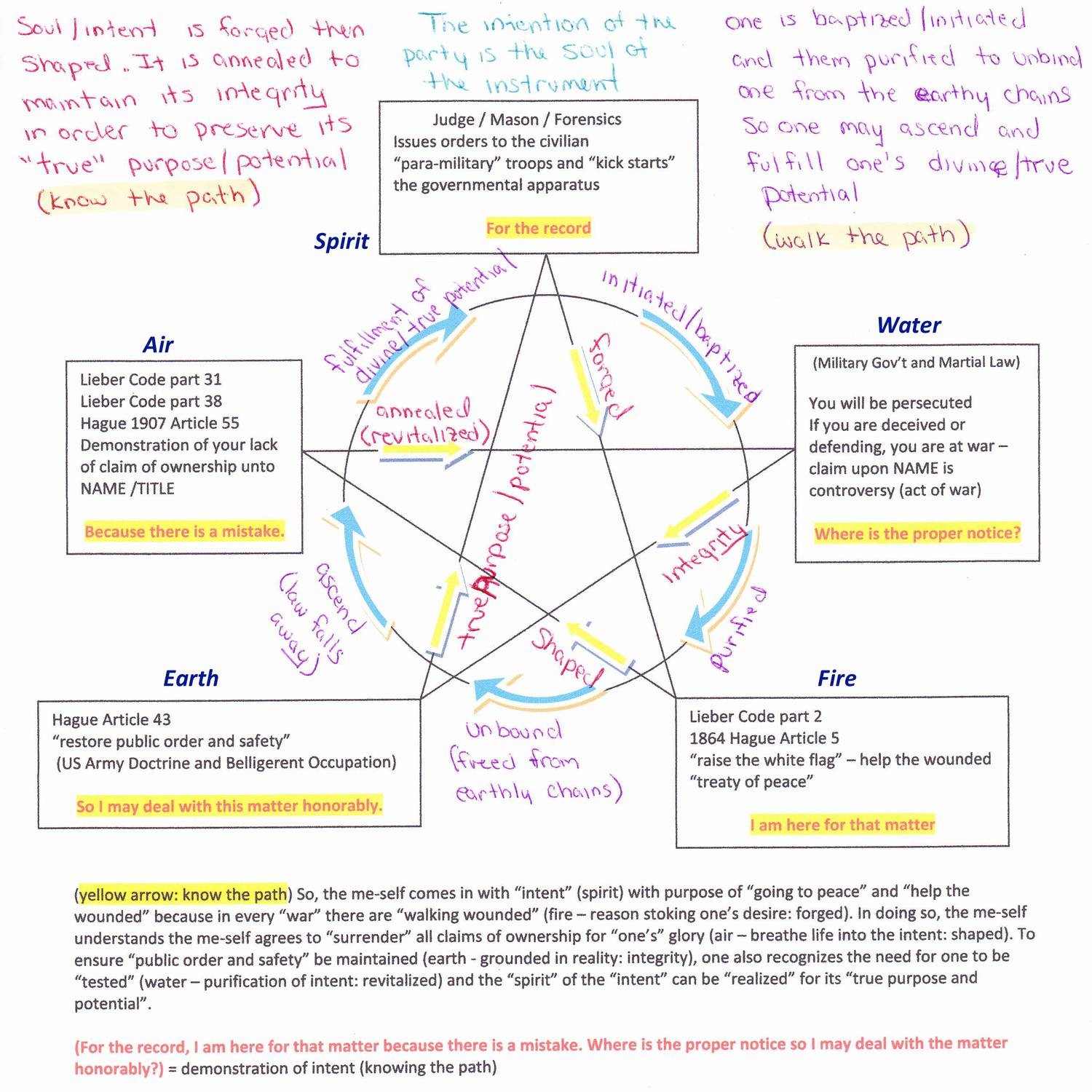 prisonbreakblueprint.pdf | DocDroid